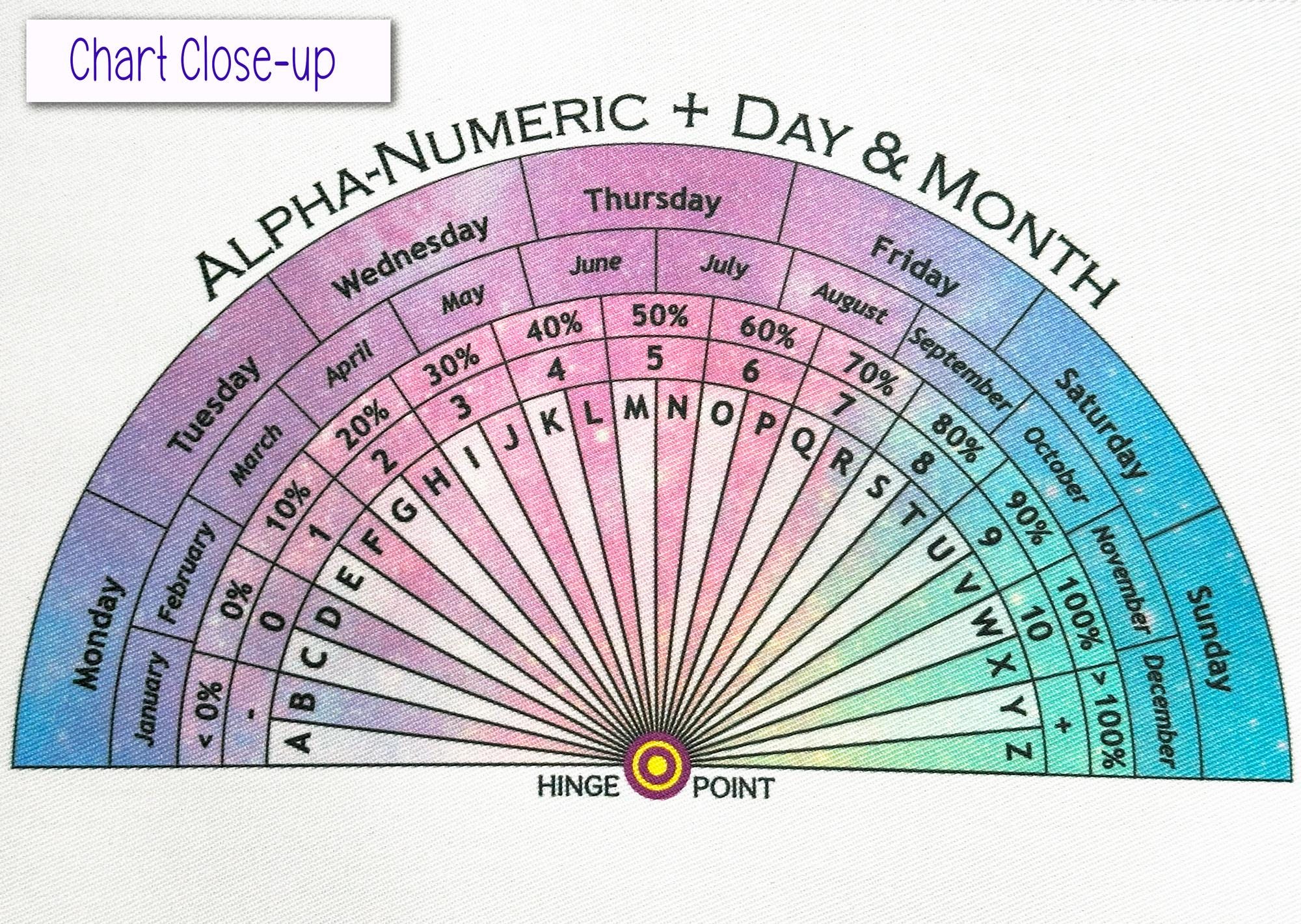 The Ultimate All-in-one Pendulum Cloth Mat - Includes 7 Pendulum Charts ...