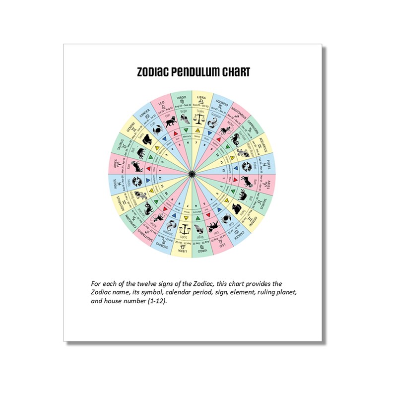Zodiac Pendulum Chart - 8 Inch Round Aluminum - Etsy