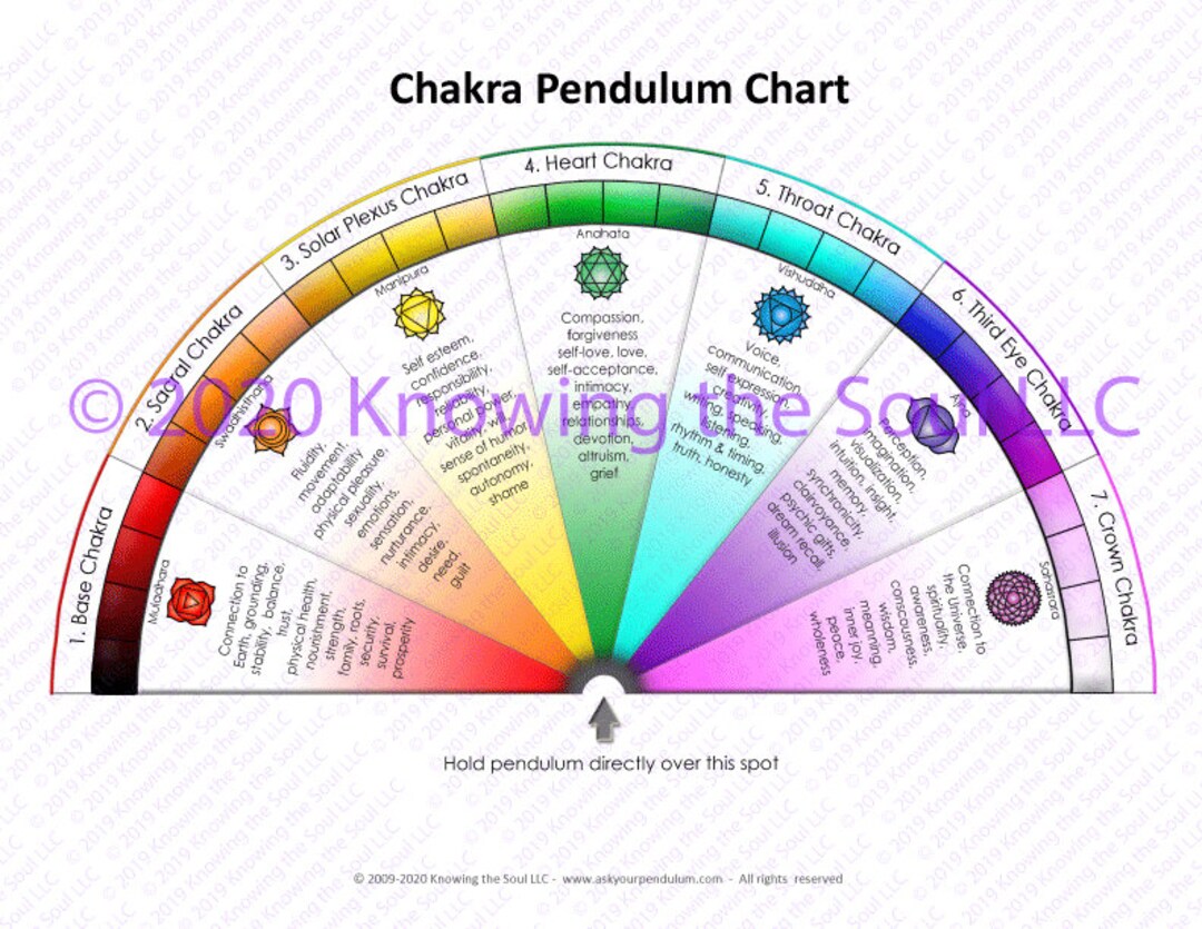 Chakra Pendulum Chart digital Download - Etsy Australia