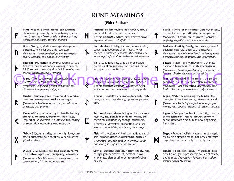 Runes Pendulum Chart digital download - Etsy España
