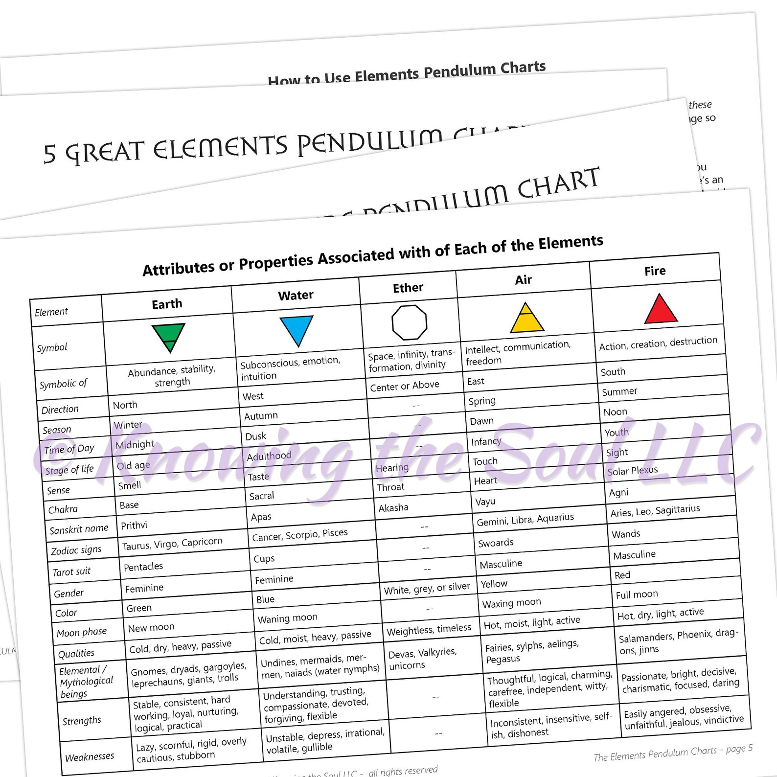Printable Elements Pendulum Charts (digital Download) - New and ...