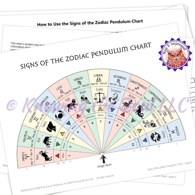 Printable Pendulum Charts Bundle - All 11 Charts for One Great Price ...
