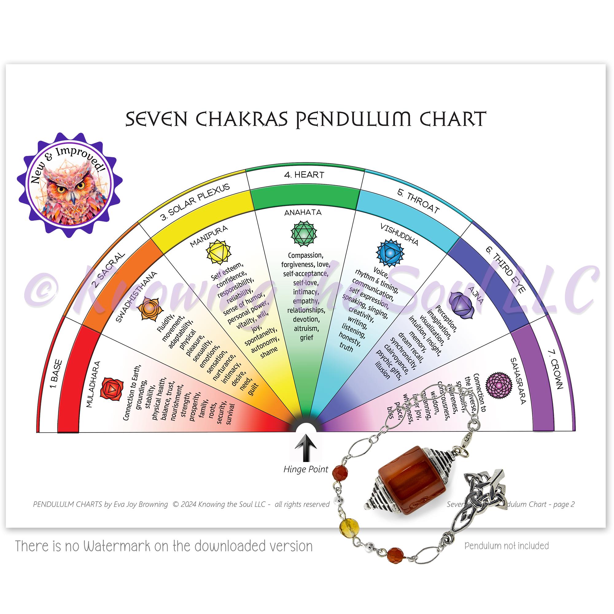 Printable Seven Chakra Pendulum Chart digital Download New and Improved - Etsy Australia
