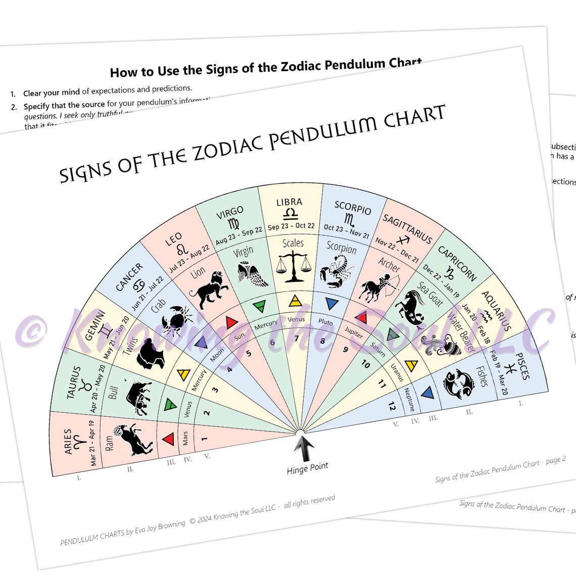 Printable Signs of the Zodiac Pendulum Chart (digital Download) - New ...