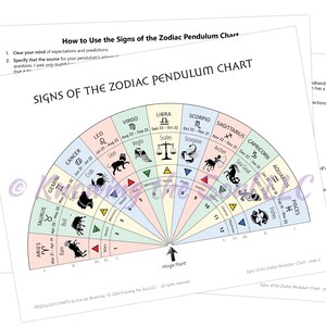 Printable Signs of the Zodiac Pendulum Chart (digital Download) - New ...