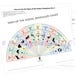 Printable Signs of the Zodiac Pendulum Chart (digital Download) - New ...