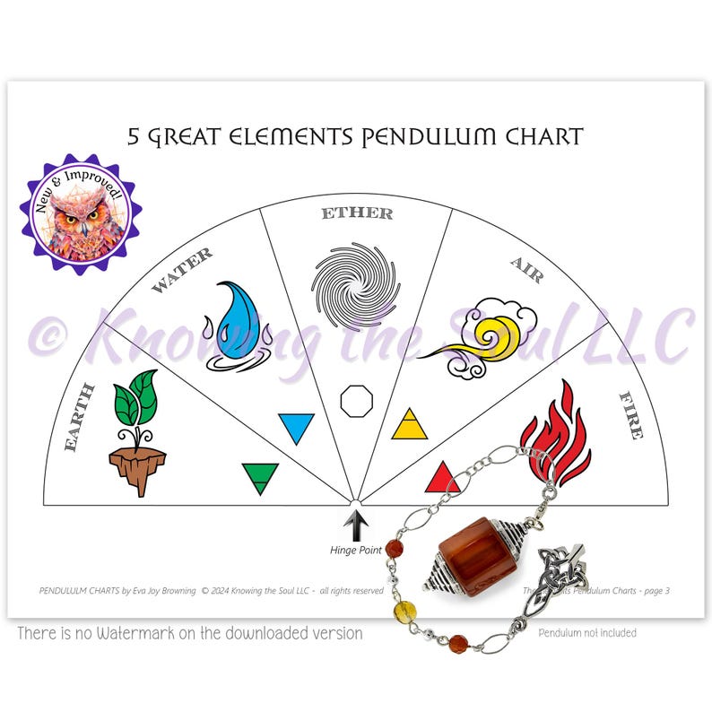Printable Elements Pendulum Charts (digital Download) - New and ...
