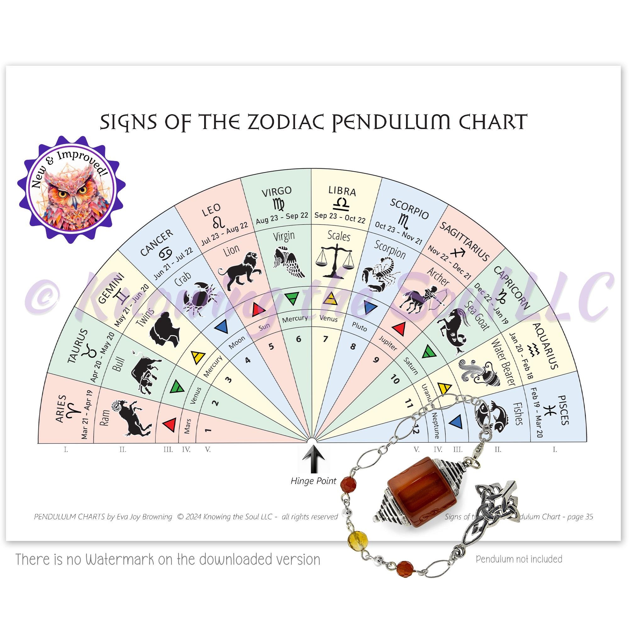 Printable Signs of the Zodiac Pendulum Chart (digital Download) - New ...