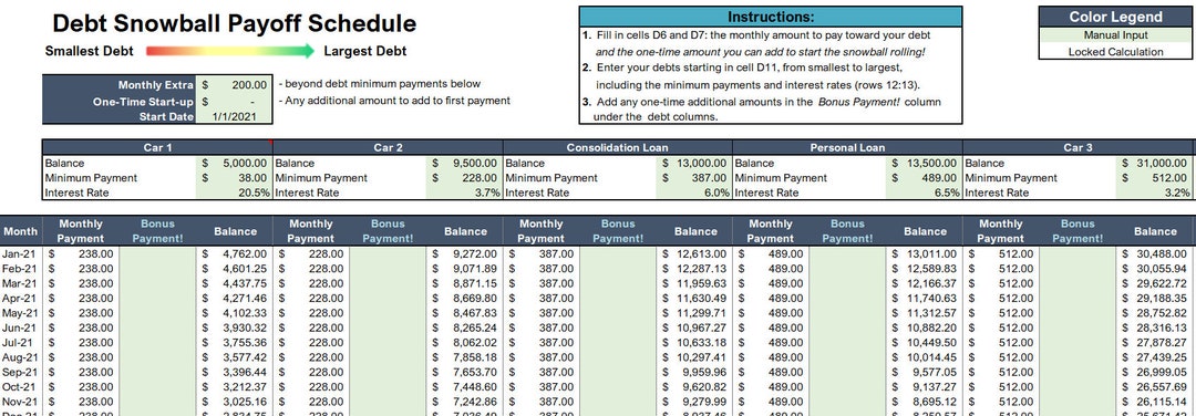 Debt Snowball Schedule - Excel Chart Template - Etsy