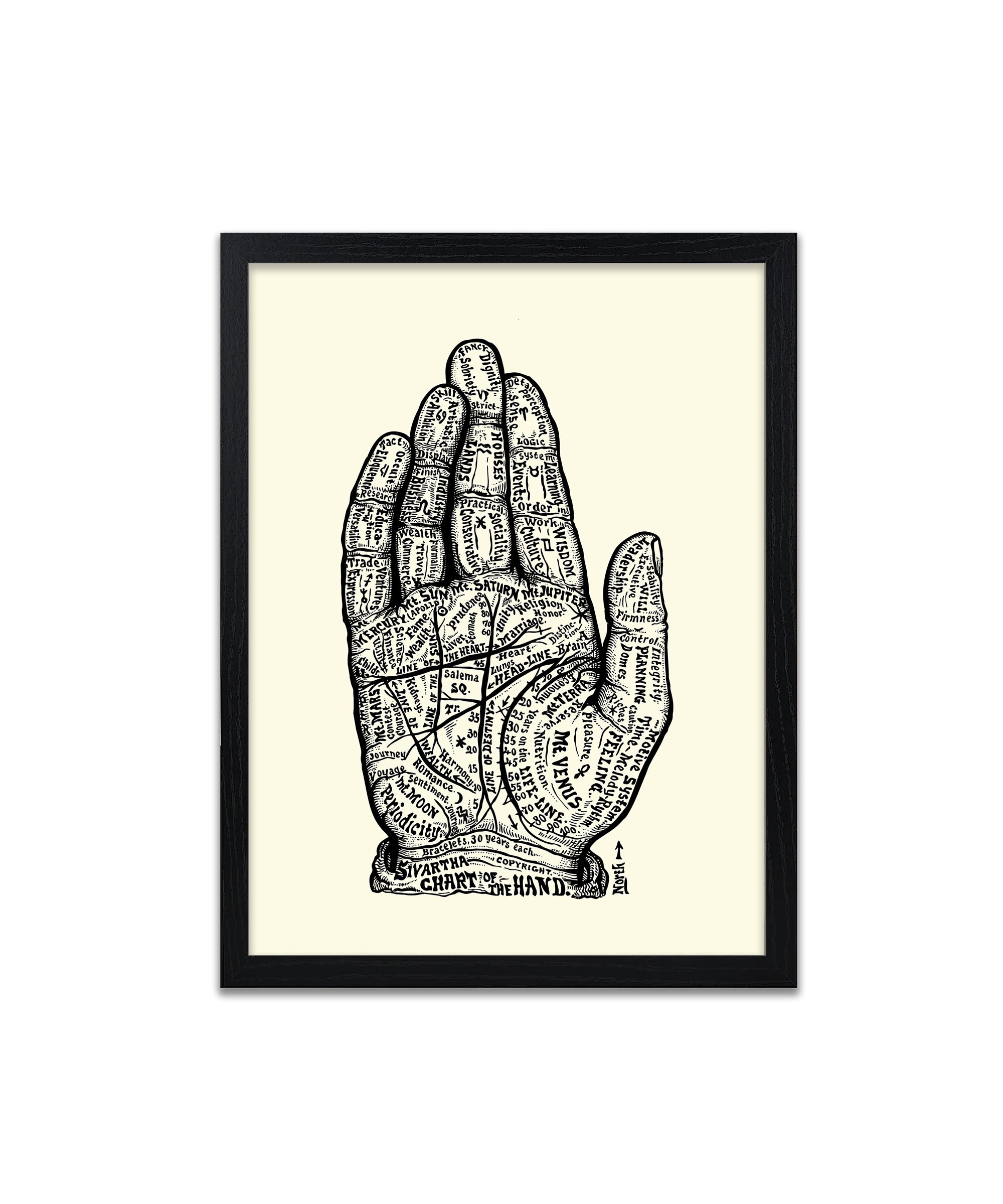 Chart of the Hand Print Palm Reading Abstract Art Prints - Etsy UK