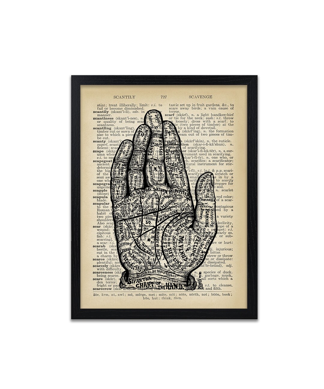 Chart of the Hand Print - Palm Reading Abstract Art Prints - More ...