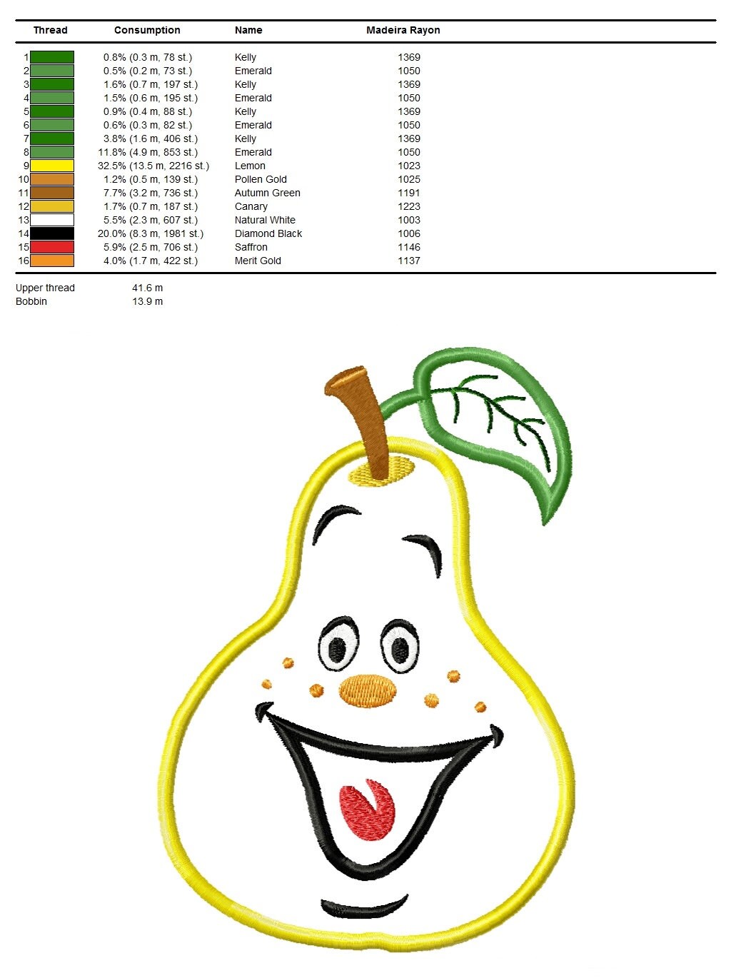 Cheerful Fruit Applique Embroidery Design Pear Applique | Etsy