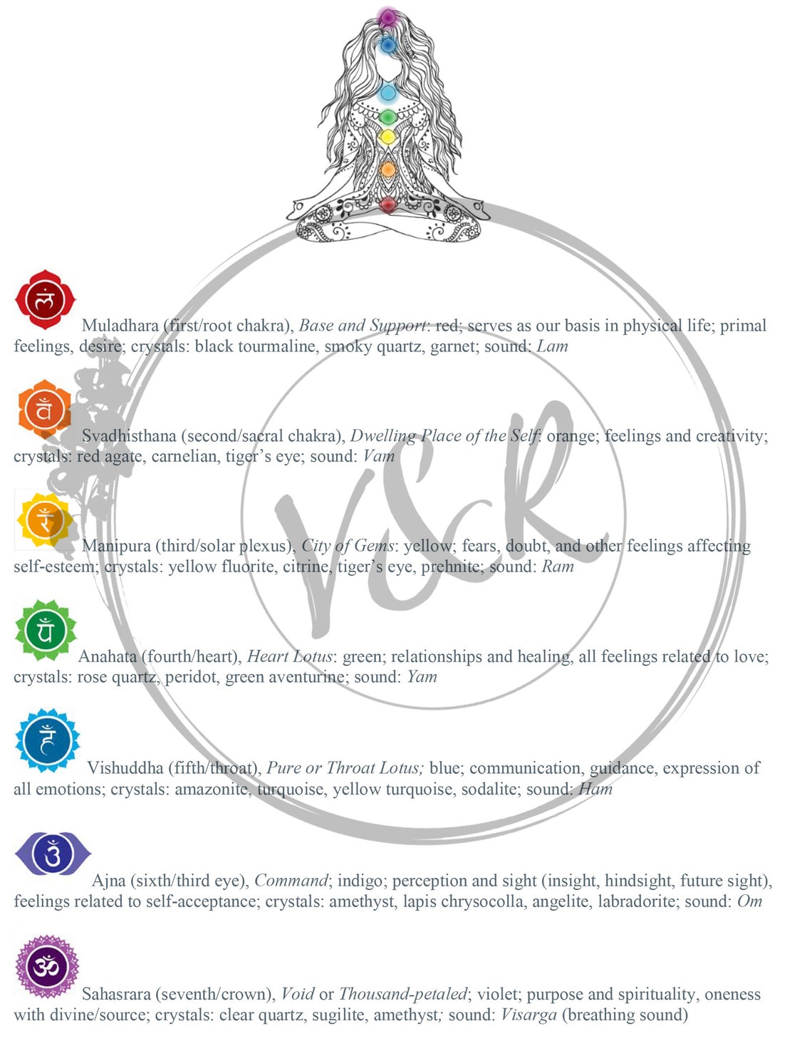 Chakra Coloring Meditation Printable - Etsy