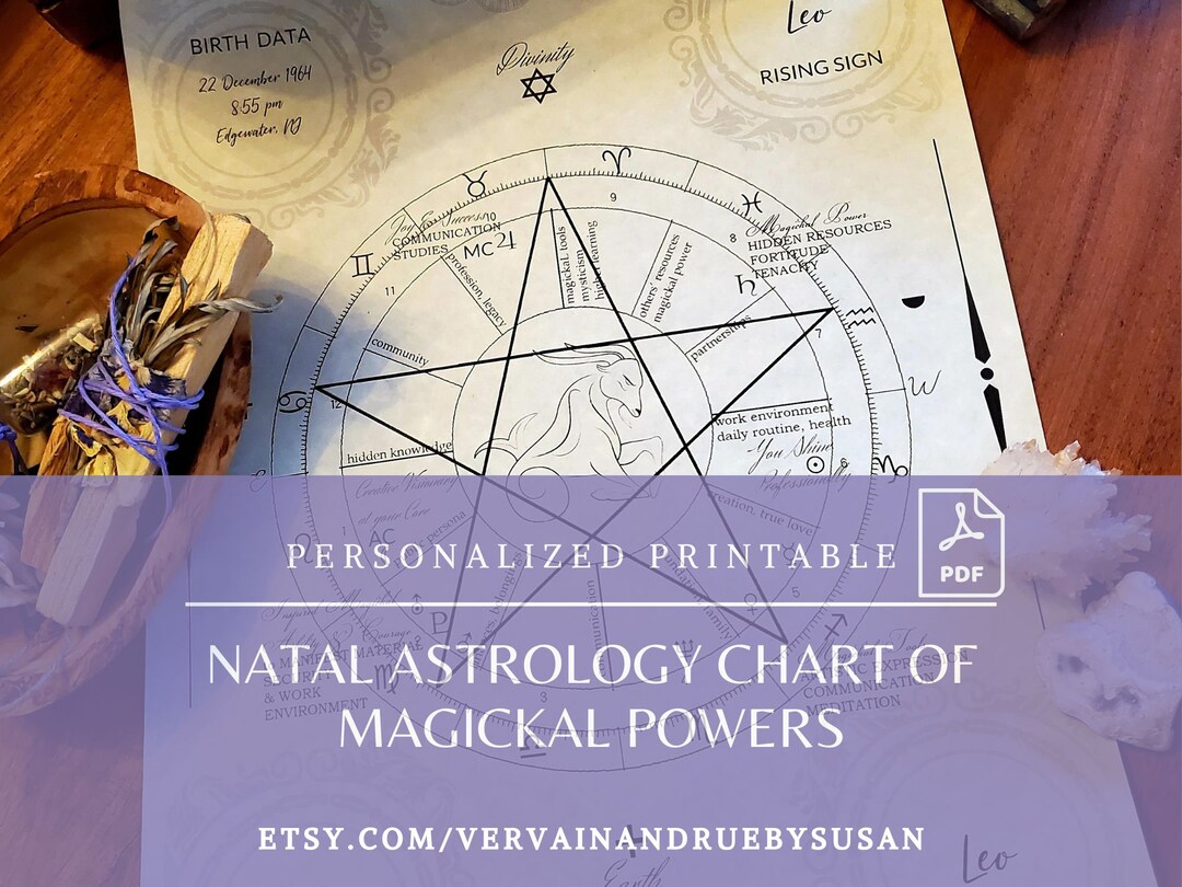 PERSONALIZED Natal Astrology Chart Coloring Sheet Printable Pdf ...