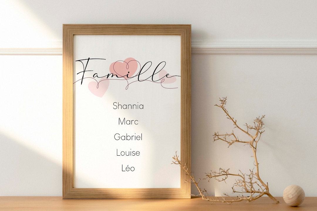 Personalized Family Poster: Your First Names, Your History, Your ...