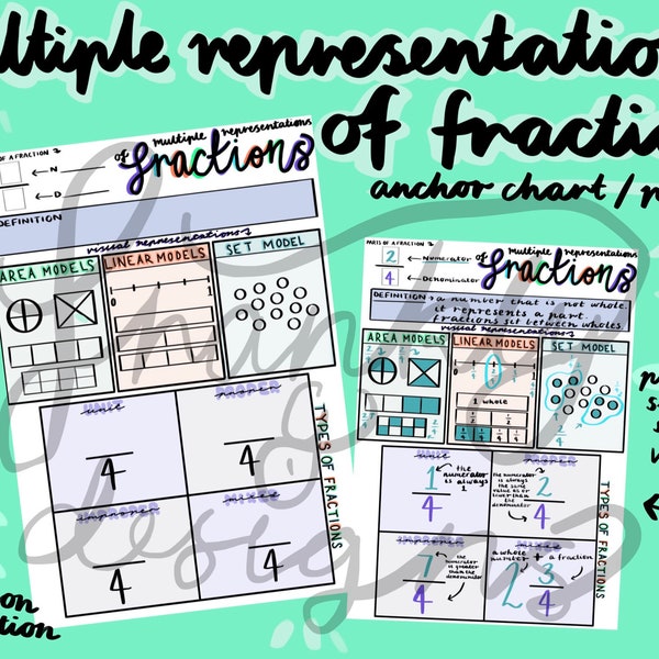 Fraction Anchor Chart - Etsy