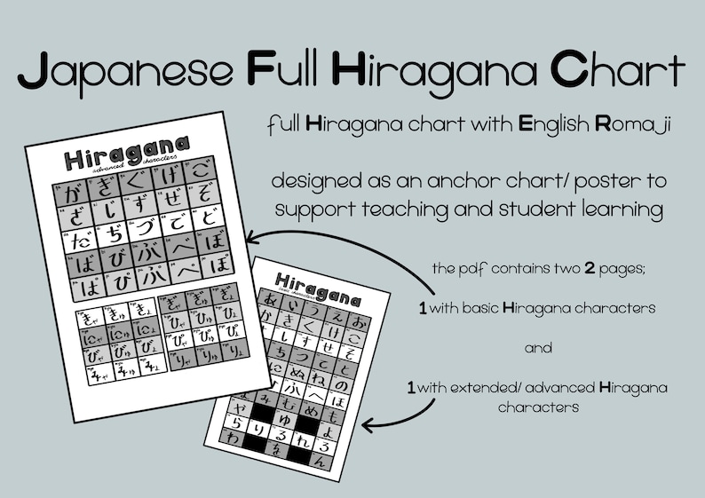 Japanese Full Hiragana Chart Wall Display- Basic and Advanced Characters With English Romaji ...