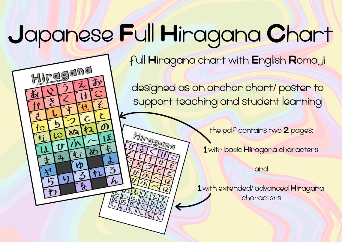 Japanese Full Hiragana Chart Wall Display Basic and Advanced Characters ...