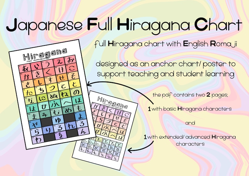 Japanese Full Hiragana Chart Wall Display- Basic and Advanced ...