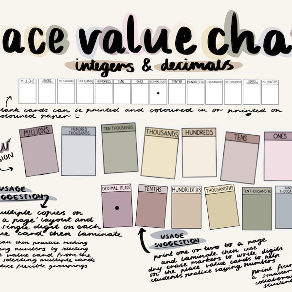 Place Value Anchor Chart - Etsy