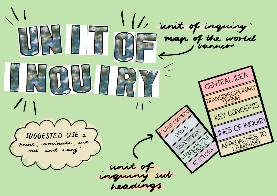 Unit of Inquiry Wall Banner Display- International Baccalaureate School ...