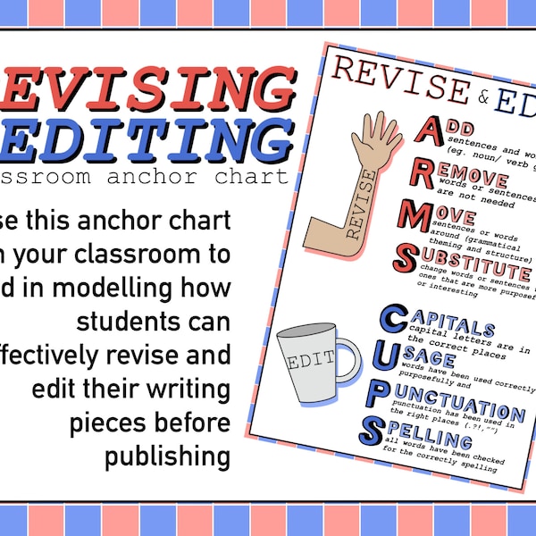 Anchor Charts for Classroom - Etsy