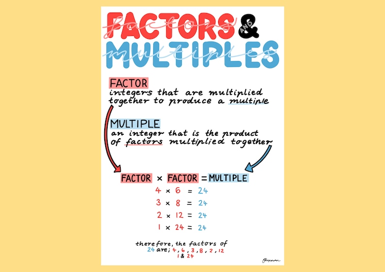 Factors and Multiples Anchor Chart Poster - Etsy