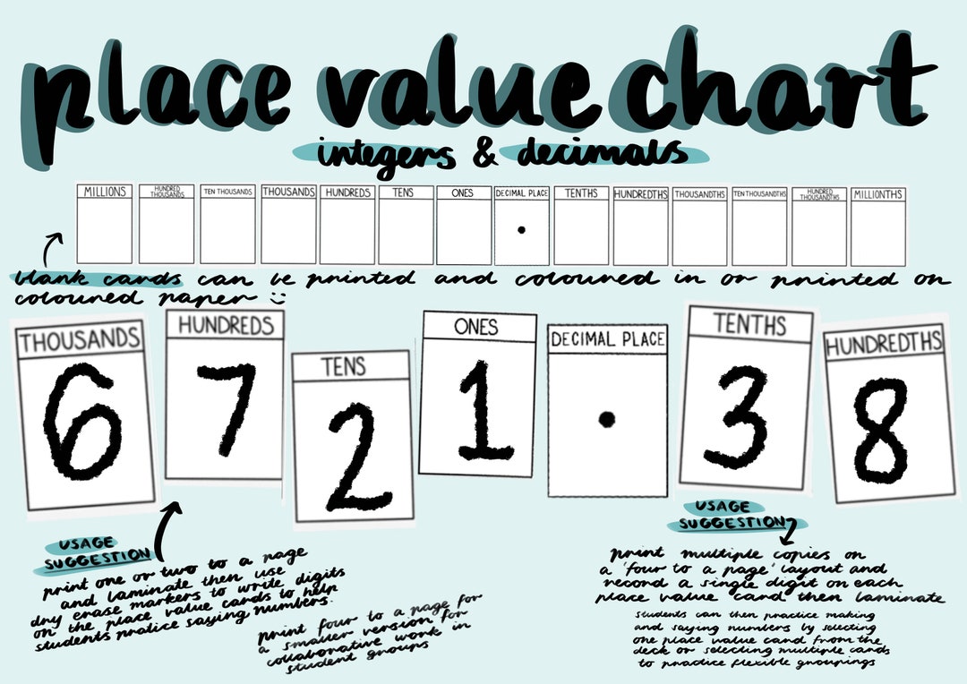 Place Value Chart- Blank - Etsy