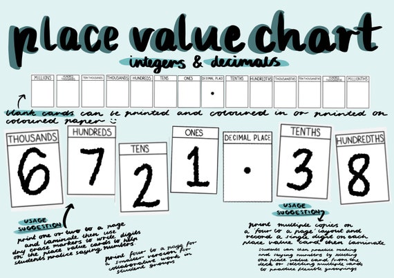 Blank Place Value Chart With Decimals Printable