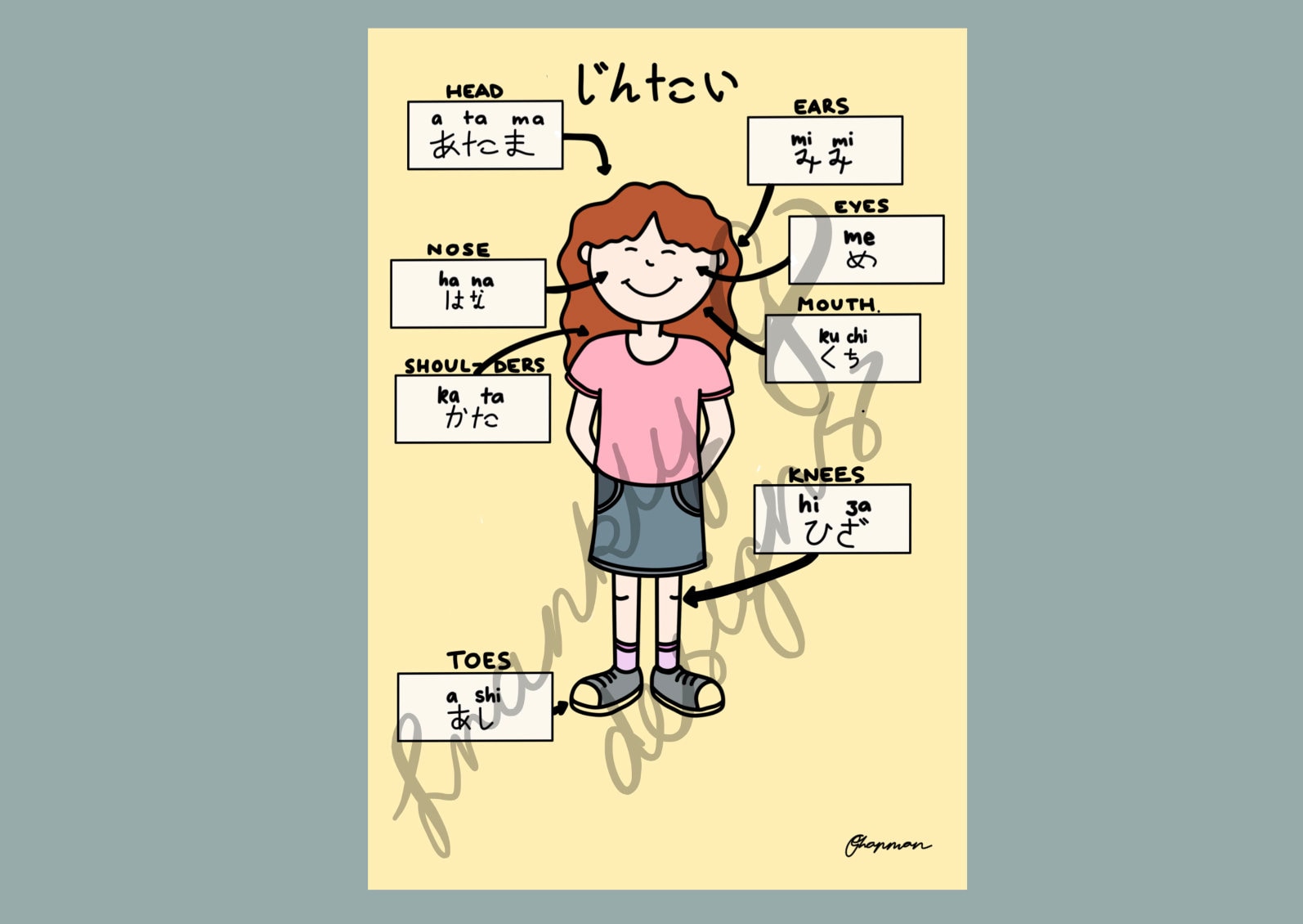 Japanese Parts of Body Anchor Chart Poster - Etsy