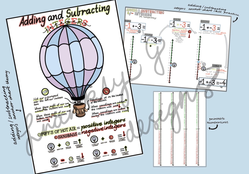 Adding and Subtracting Integers Anchor Charts Posters + Numberlines - Etsy