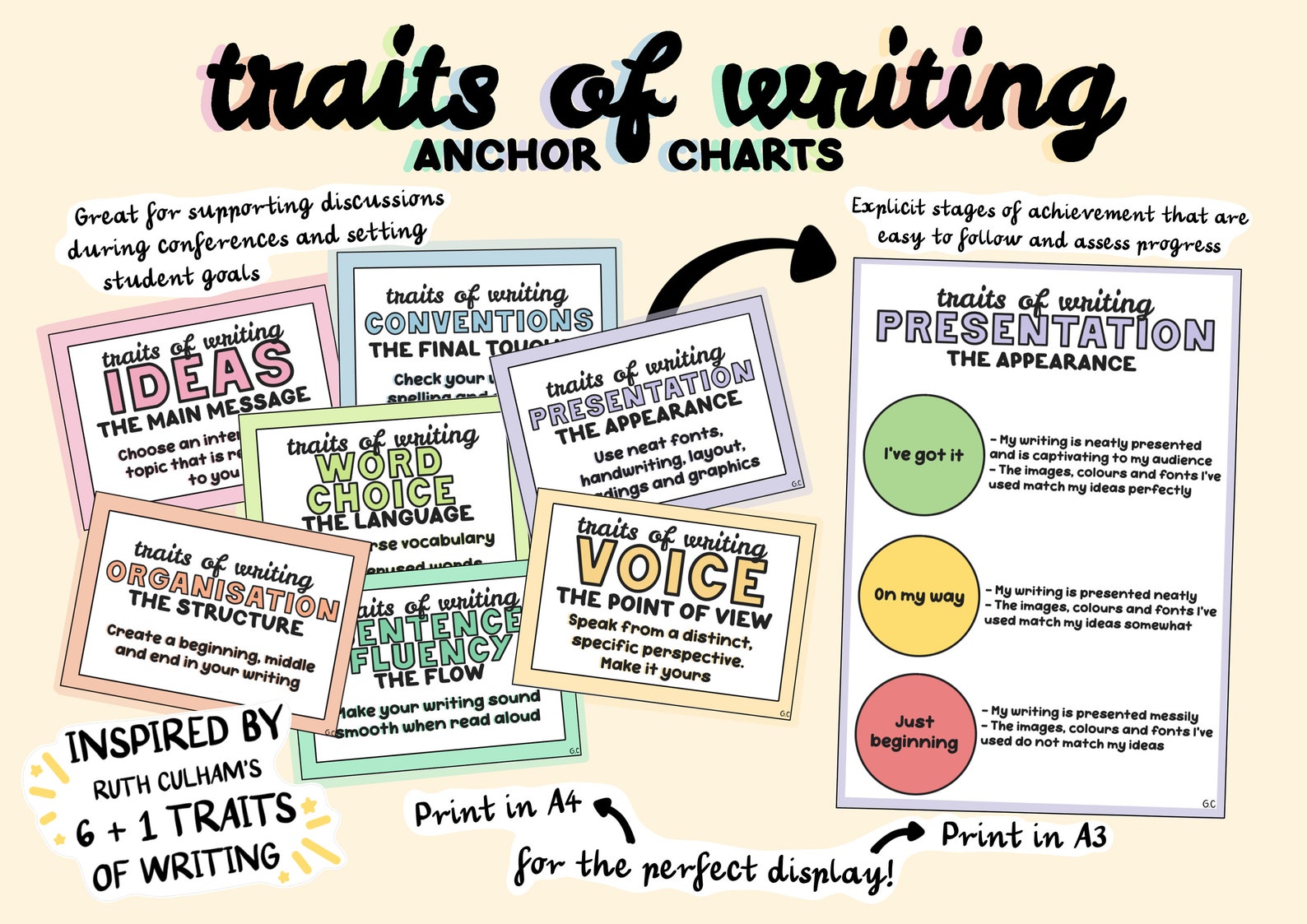 6 + 1 Writing Traits Posters Anchor Charts for Student Goals ...