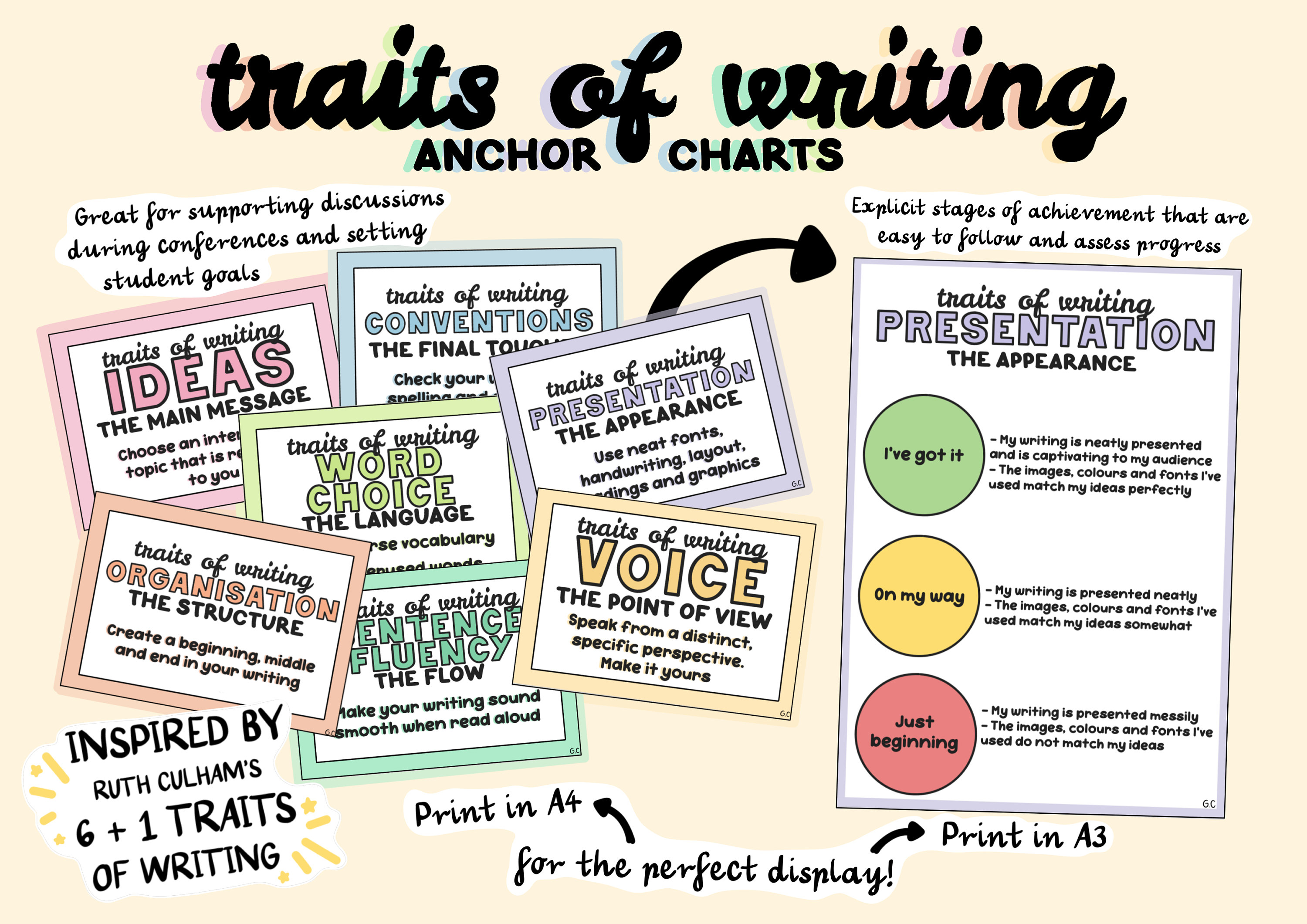 6 + 1 Writing Traits Posters Anchor Charts for Student Goals ...