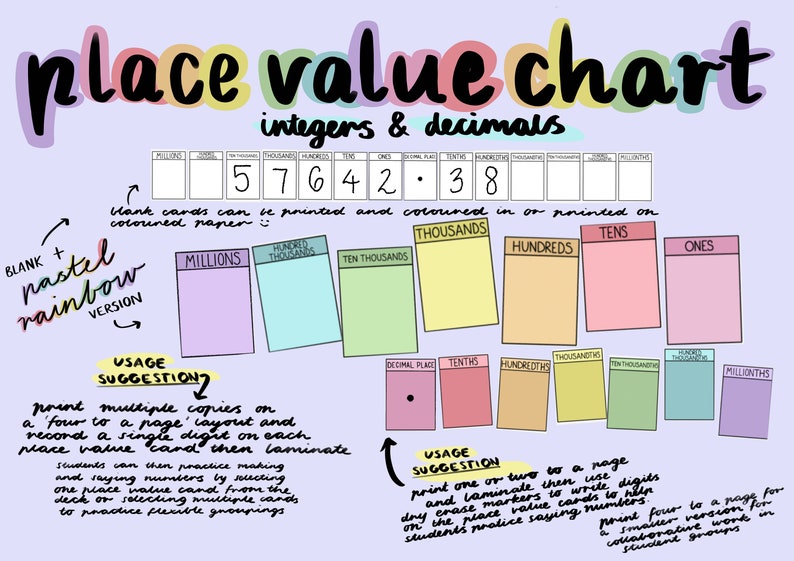 Place Value Chart- Pastel Rainbow - Etsy