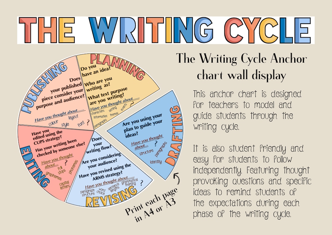 The Writing Cycle Process Anchor Chart Wall Display - Etsy
