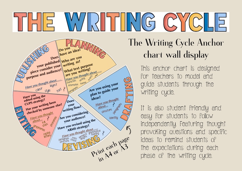 The Writing Cycle Process Anchor Chart Wall Display - Etsy