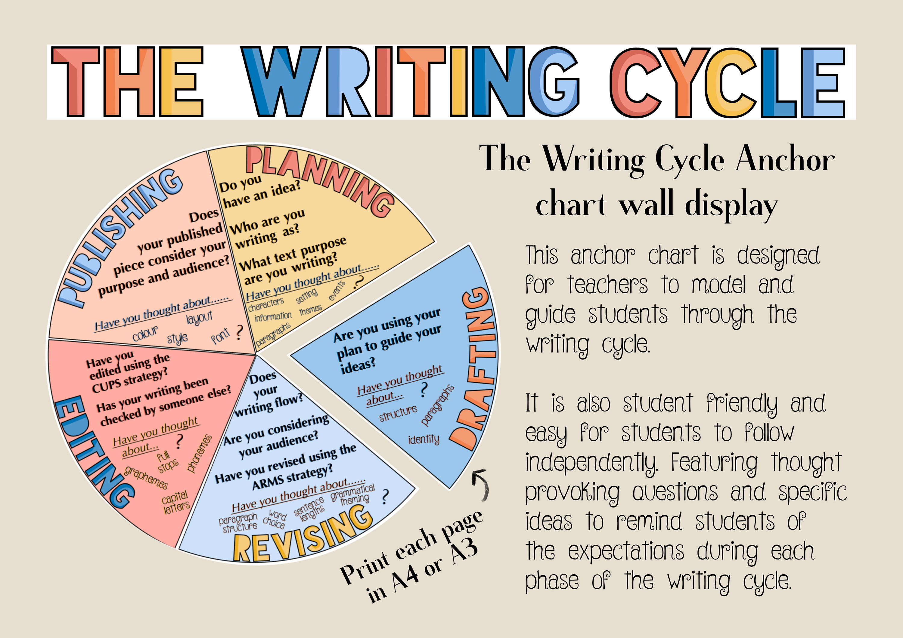 The Writing Cycle Process Anchor Chart Wall Display - Etsy