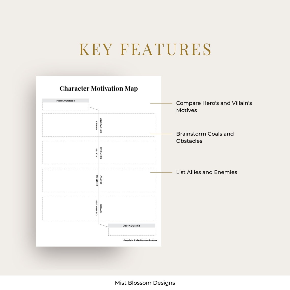 Character Motivation Map Writing Worksheet Character - Etsy
