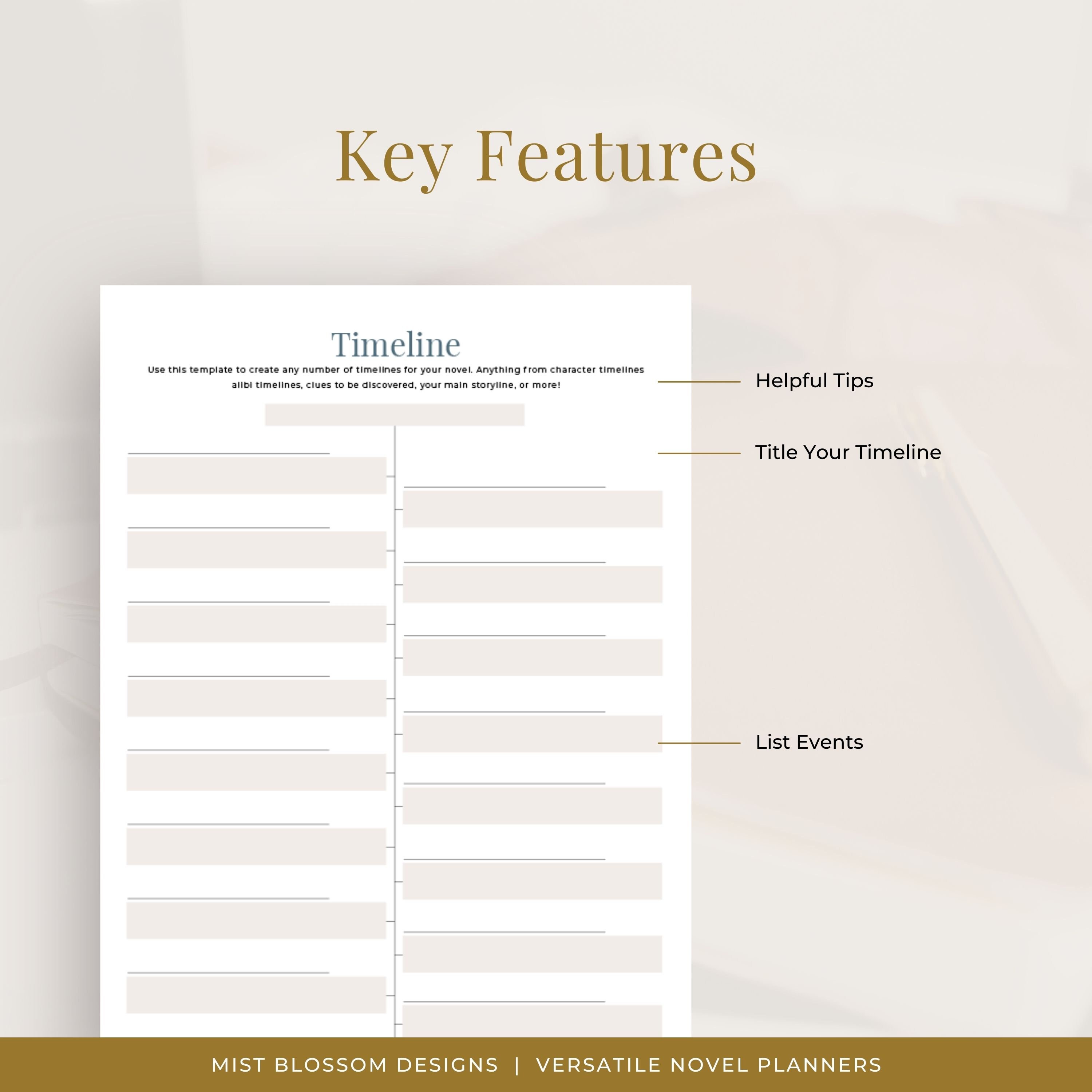 Novel Timeline, Book Outline, Writing Timeline, Digital Novel Template ...