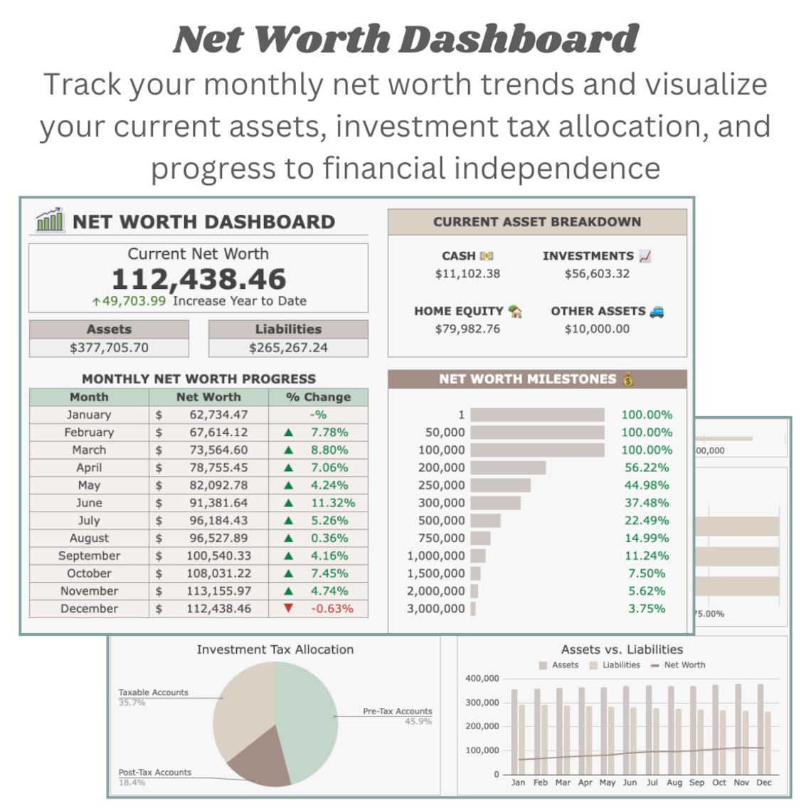 Annual Wealth Dashboard - Google Sheets - Etsy