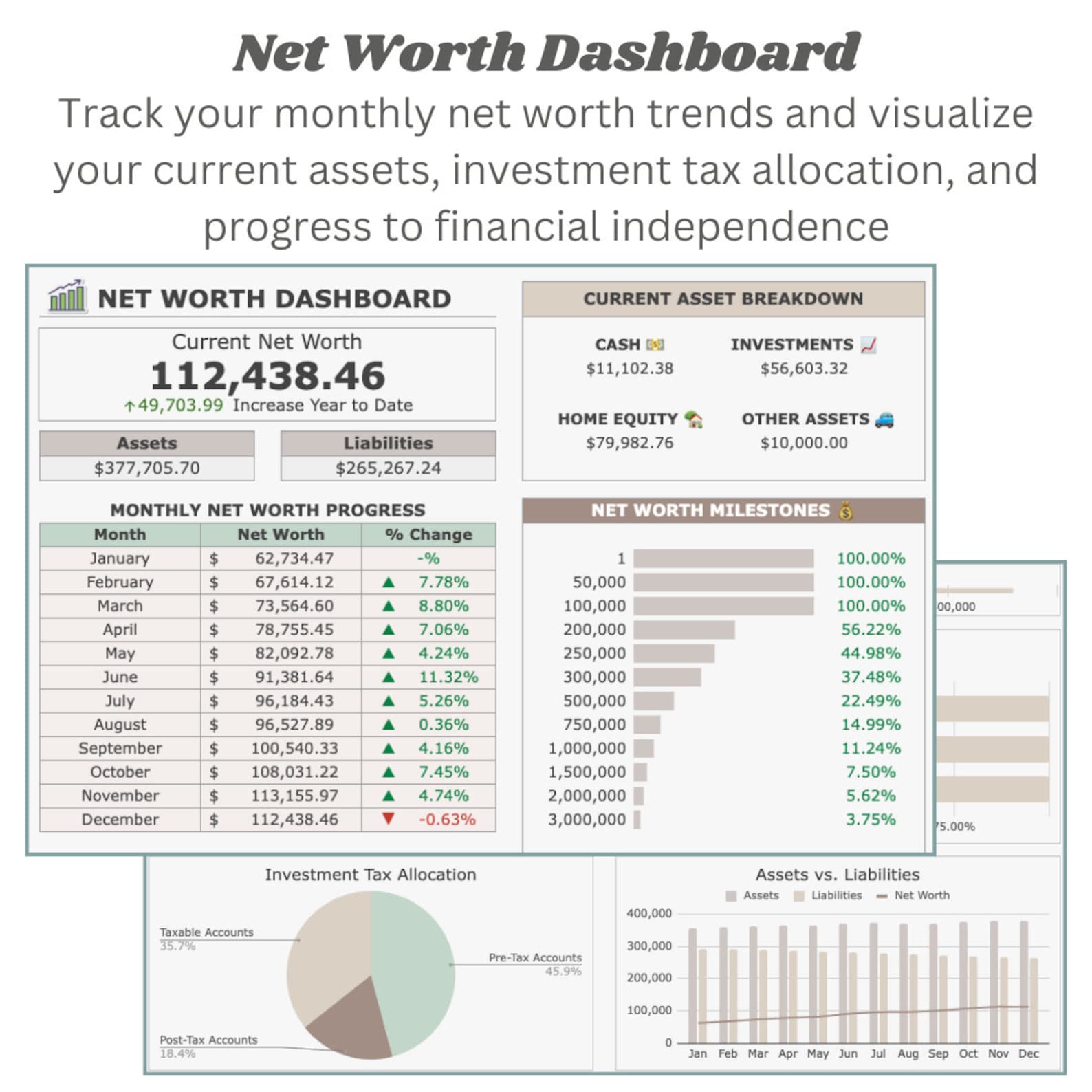 Annual Wealth Dashboard - Google Sheets - Etsy