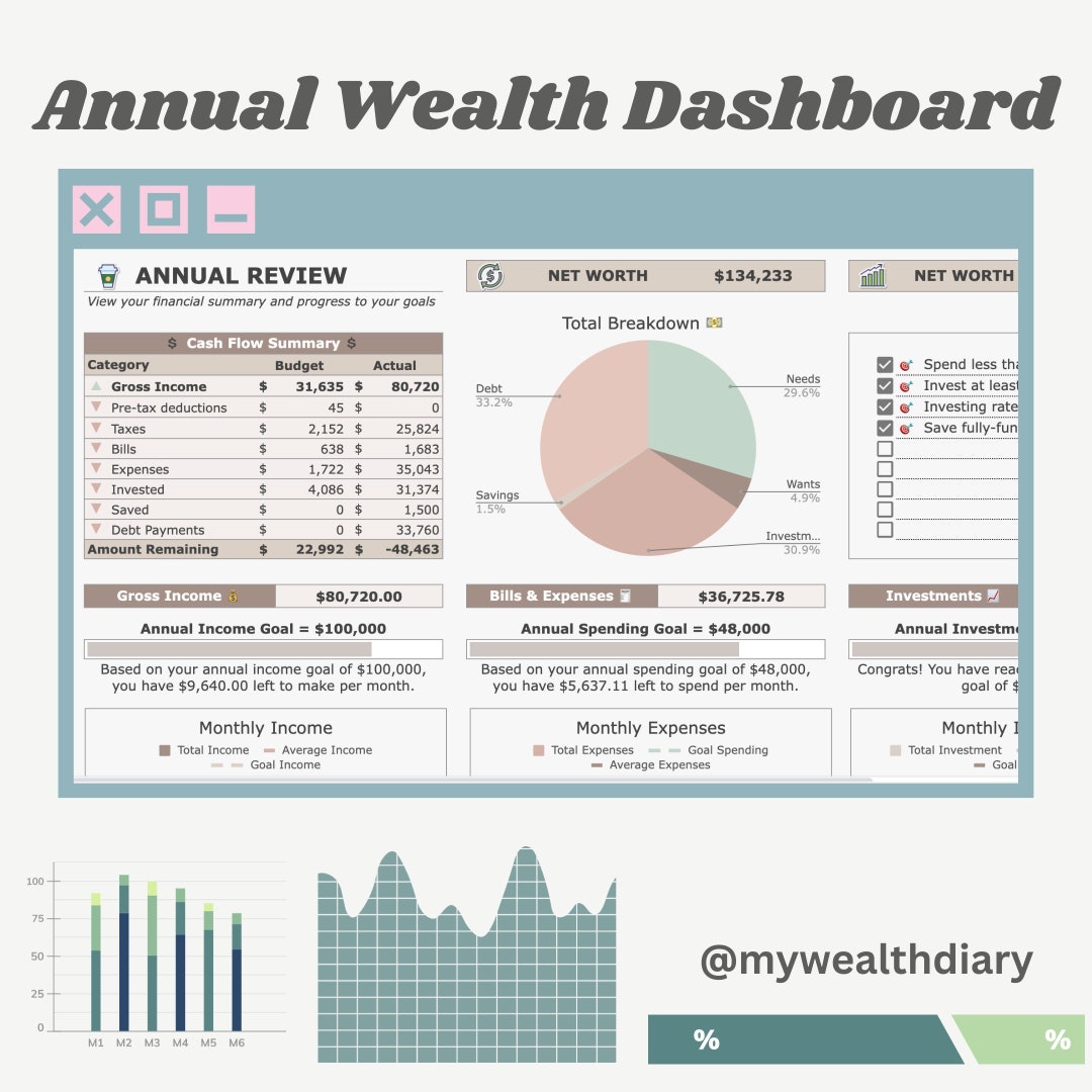 Annual Wealth Dashboard - Google Sheets - Etsy