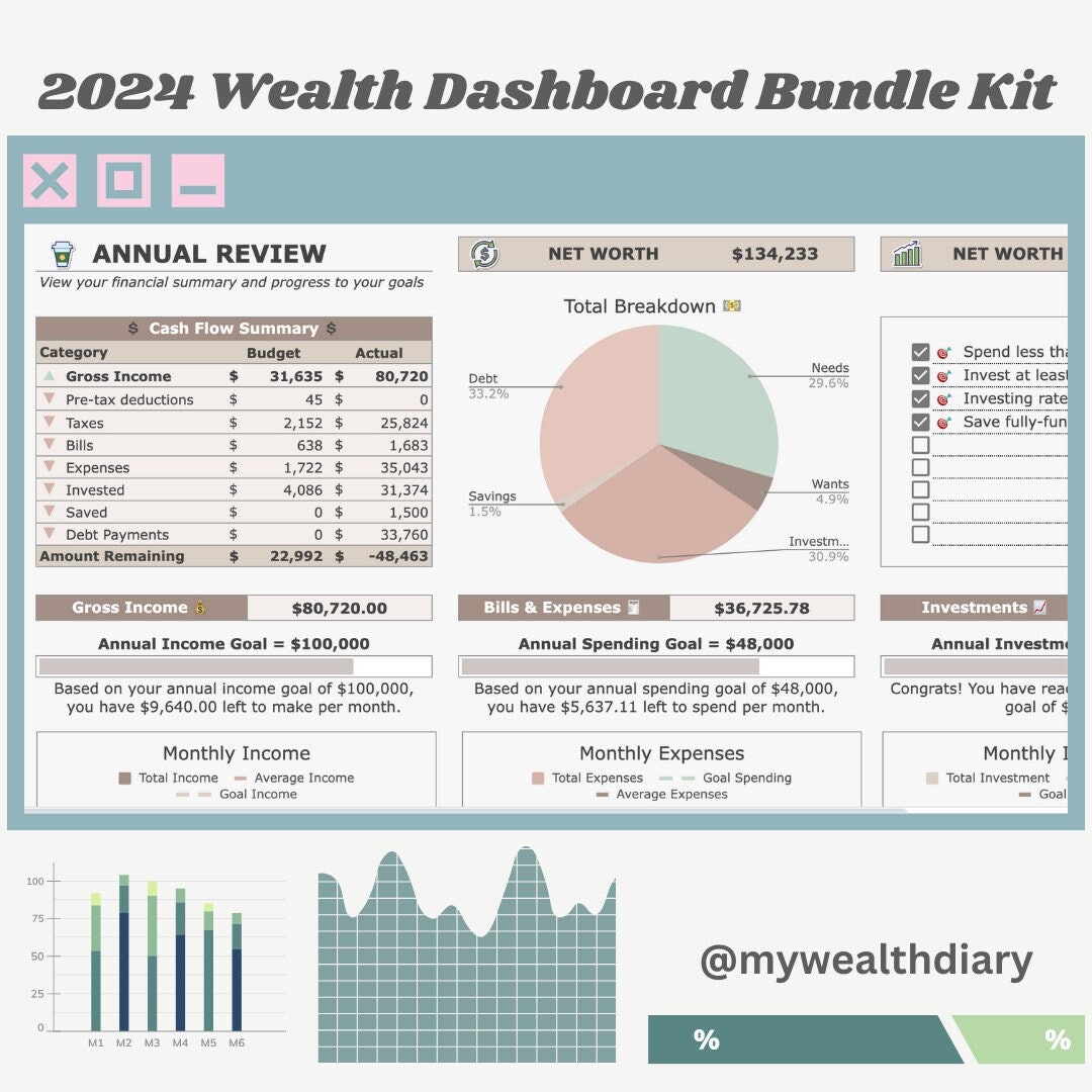 Wealth Dashboard Kit annual Multi-year Bundle Google Sheets - Etsy