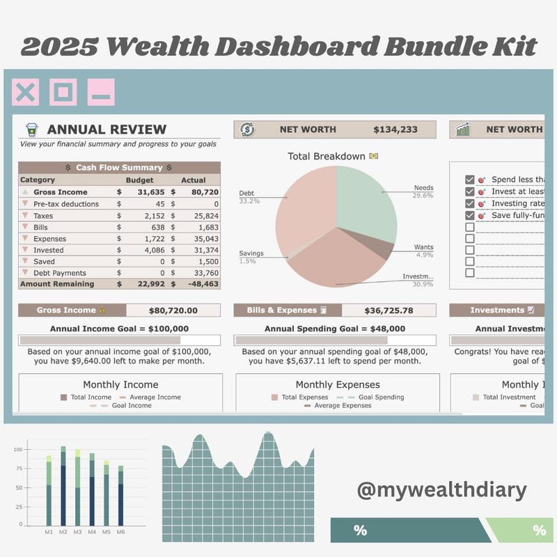 Budget Dashboard Kit - Etsy