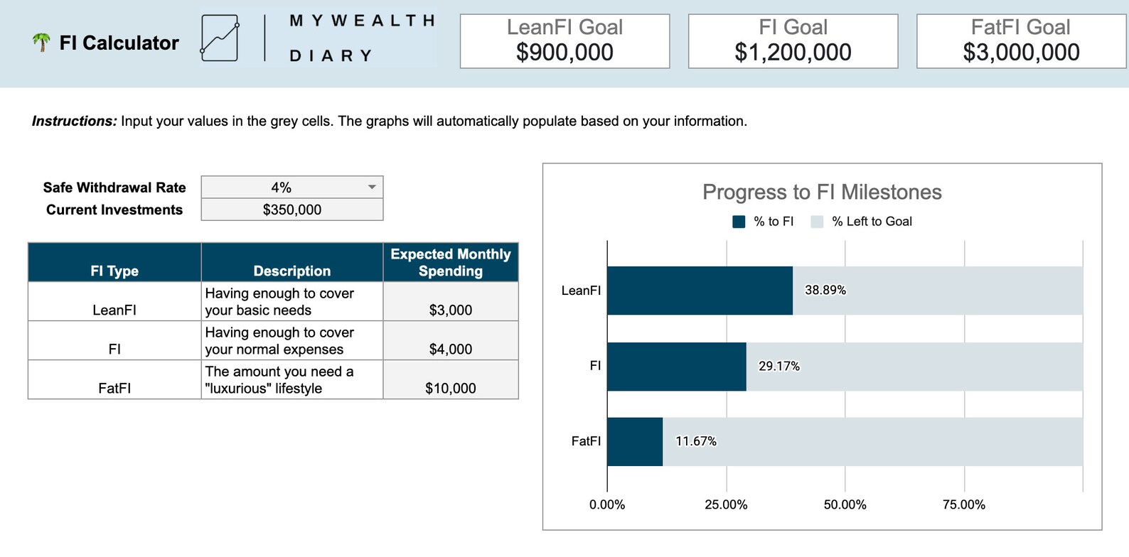 Personal Finance Spreadsheet Bundle Google Sheets - Etsy