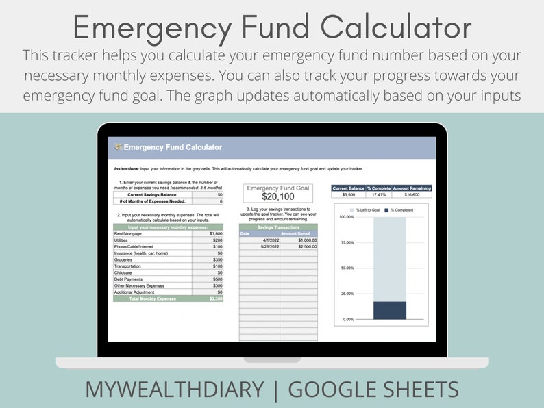 Personal Finance Spreadsheet Bundle Google Sheets - Etsy