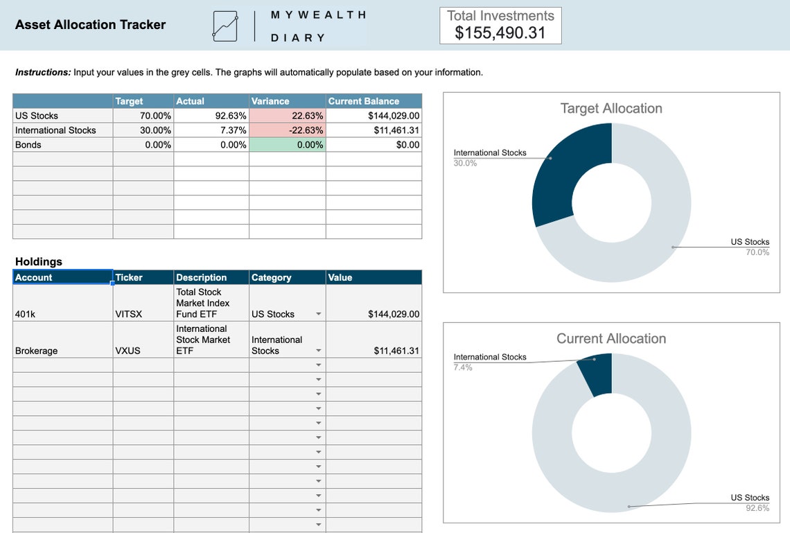 Personal Finance Spreadsheet Bundle Google Sheets - Etsy