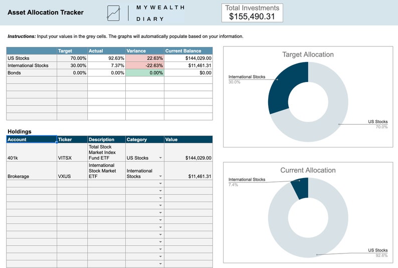 Personal Finance Spreadsheet Bundle - Google Sheets - Etsy
