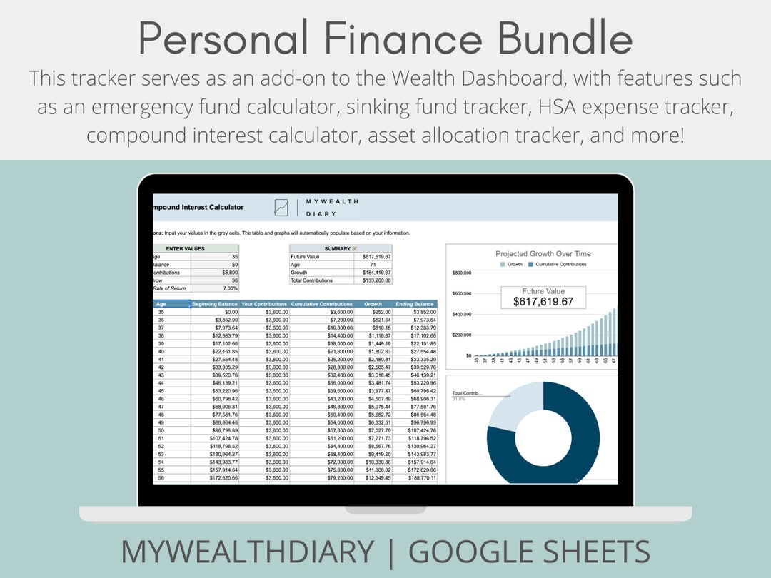 Personal Finance Spreadsheet Bundle - Google Sheets - Etsy