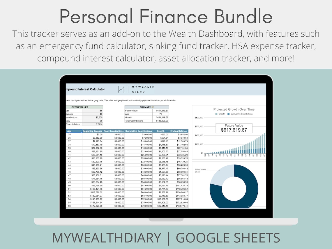 Personal Finance Spreadsheet Bundle Google Sheets - Etsy